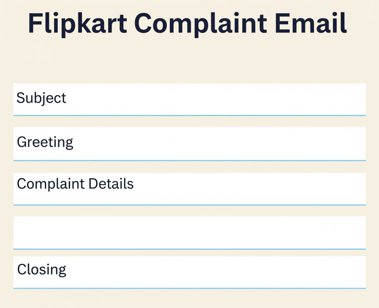 How to File a Complaint Against Flipkart? (5 Proven Steps)